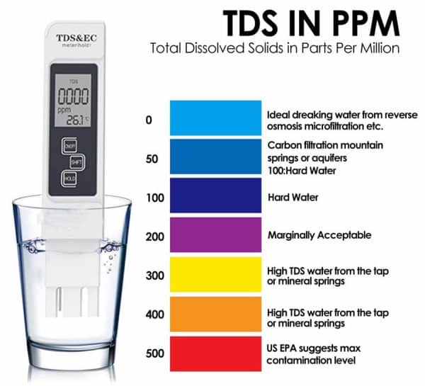 ทำความเข้าใจกับค่า TDS (Total Dissolved Solids) คืออะไร ความสำคัญ