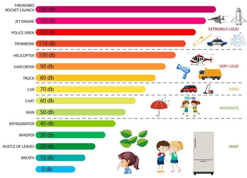 เครื่องวัดระดับเสียงคืออะไร (Sound level meter) หลักการทำงาน