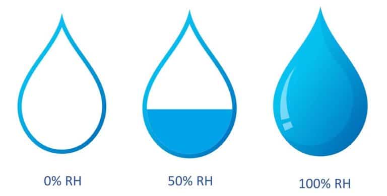 ความชื้นสัมพัทธ์ (Relative Humidity) คืออะไร? ความสำคัญและการวัด